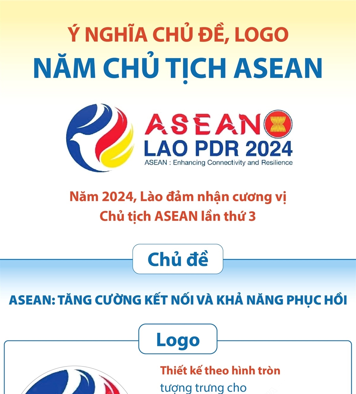Ý nghĩa chủ đề, logo Năm Chủ tịch ASEAN 2024