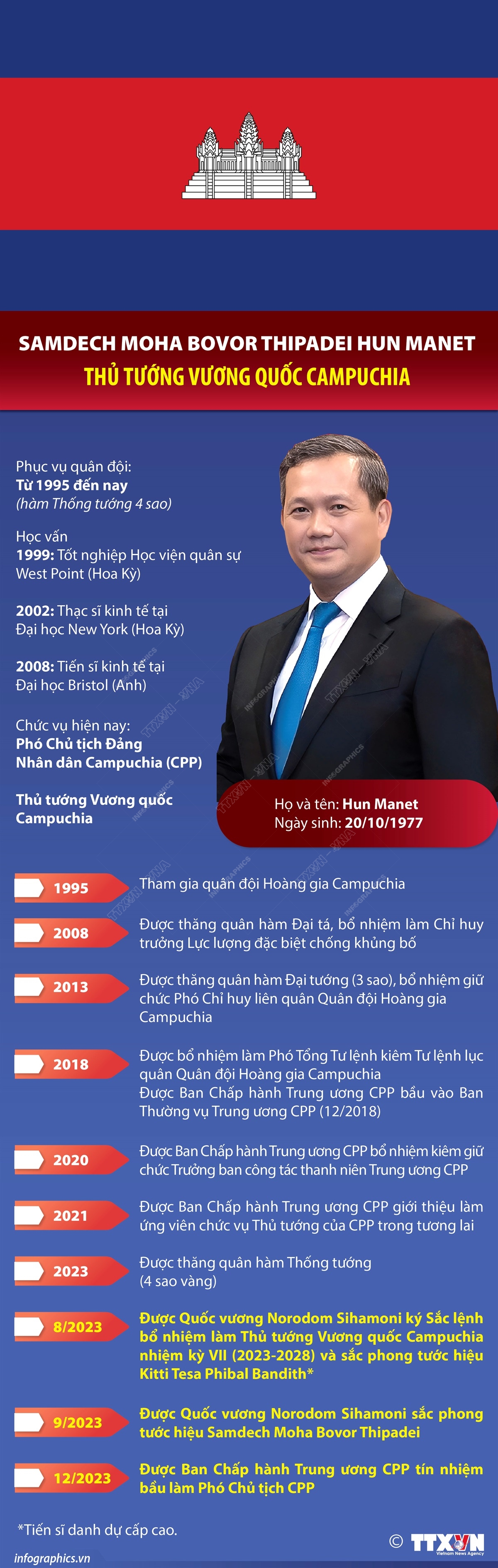 Samdech Moha Bovor Thipadei Hun Manet - Thủ tướng Vương quốc Campuchia