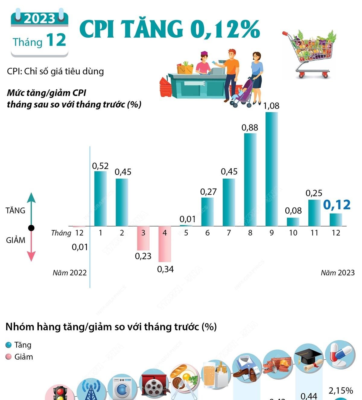 Kinh tế - Hội nhập | TTXVN-Infographics.vn