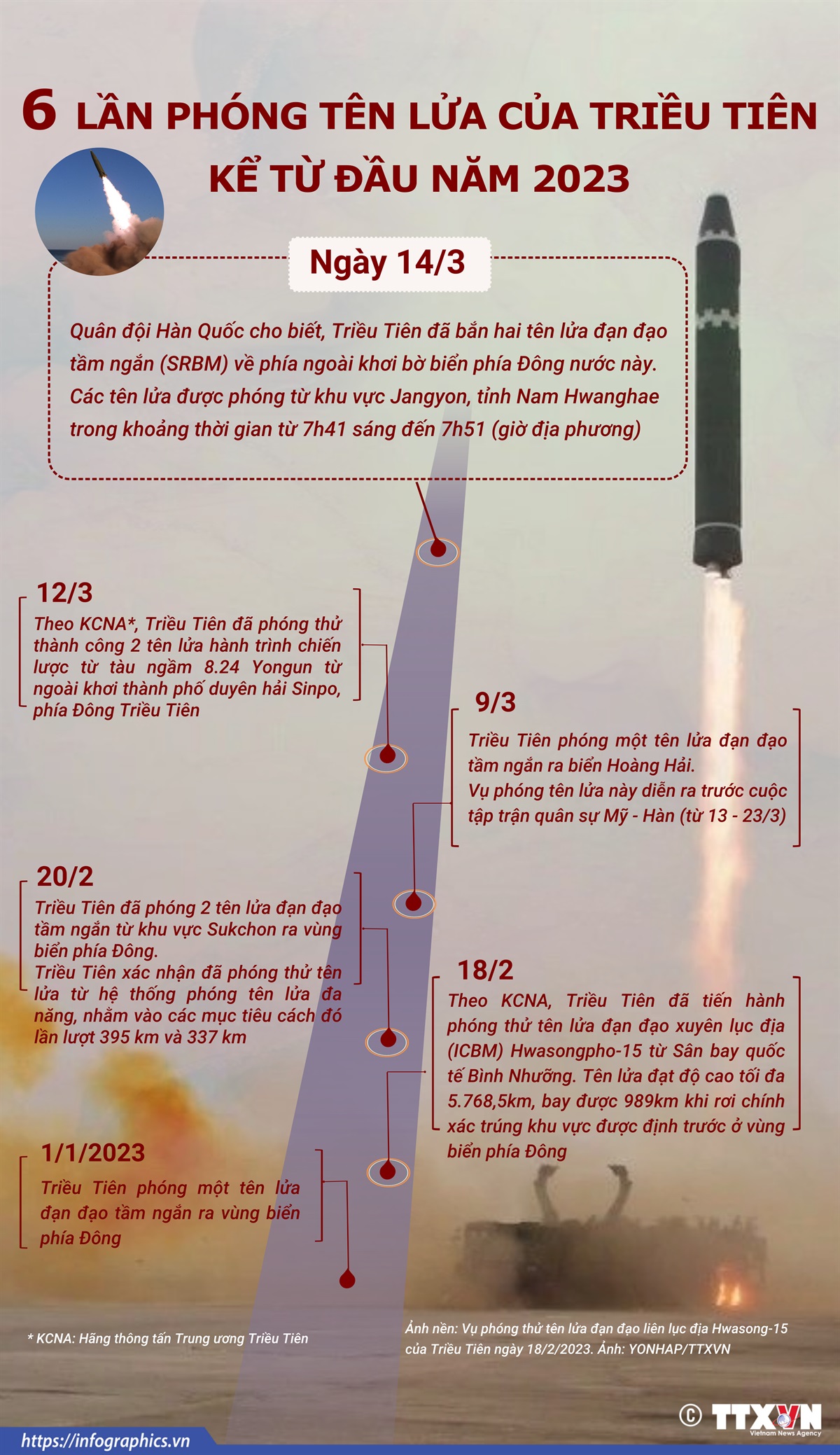 Cảnh báo các thủ đoạn lừa đảo qua mạng