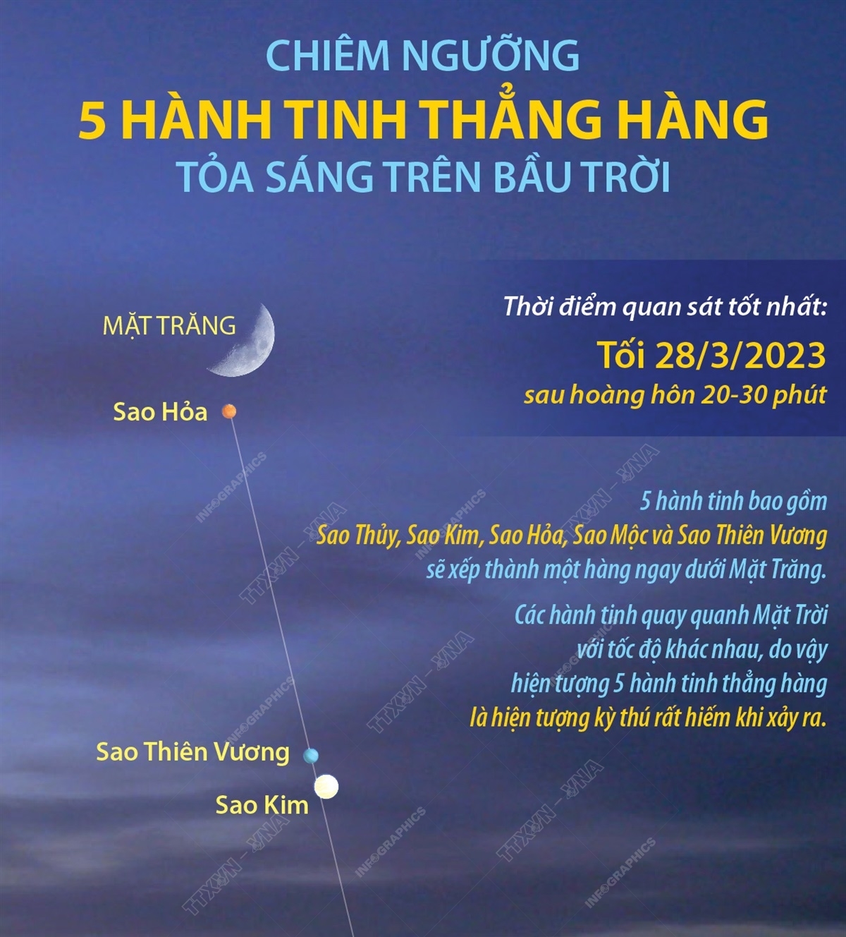 Chiêm ngưỡng 5 hành tinh thẳng hàng tỏa sáng trên bầu trời