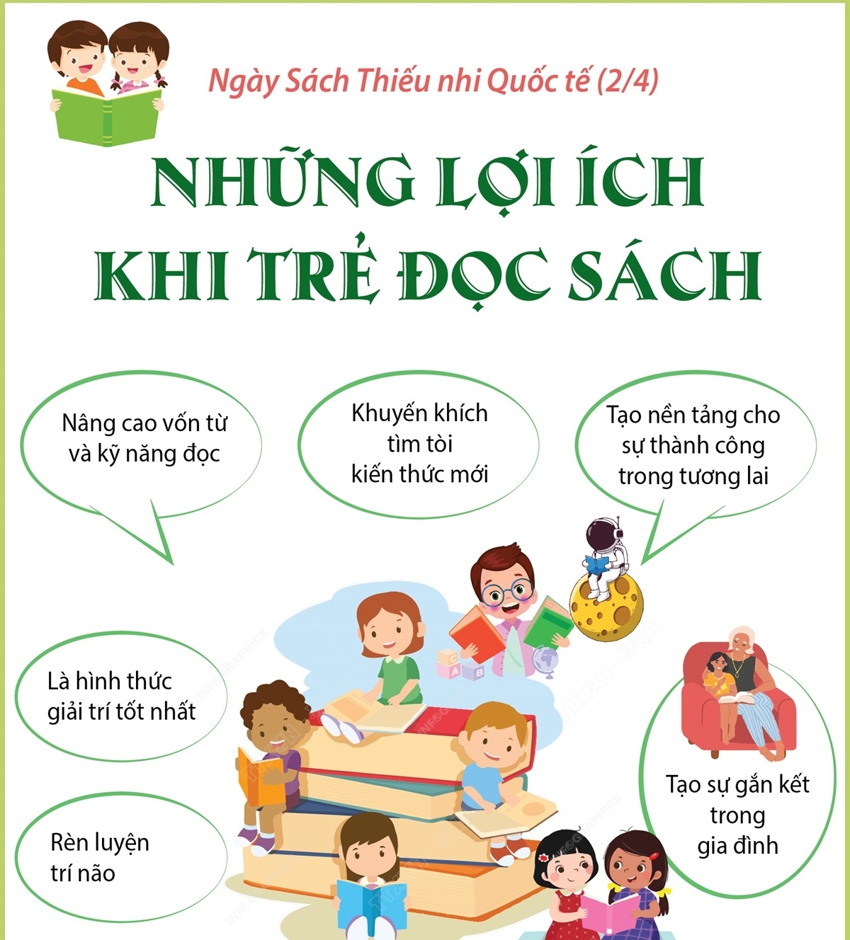 Ngày Sách Thiếu nhi Quốc tế 2/4: Những lợi ích khi trẻ đọc sách