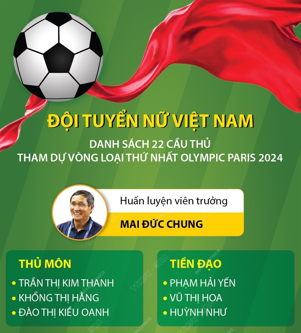 World Cup 2022: Những trận đấu diễn ra tối 1 và rạng sáng 2/12/2022