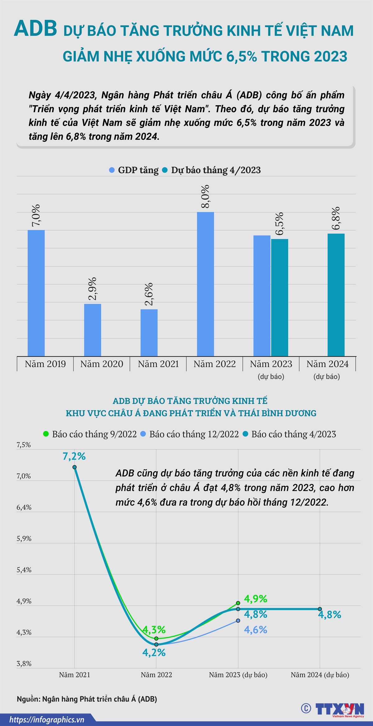 Interactive Adb Dự Báo Tăng Trưởng Kinh Tế Của Việt Nam Giảm Nhẹ