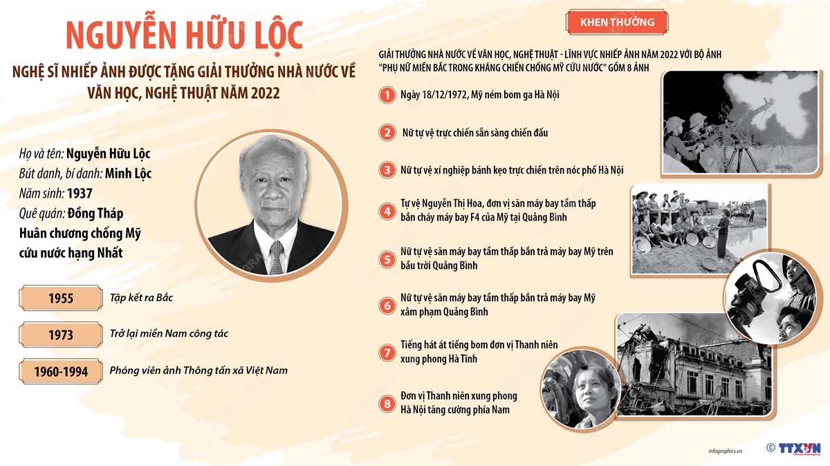 Nguyễn Hữu Lộc - NSNA, nguyên phóng viên TTXVN được tặng Giải thưởng Nhà nước năm 2022