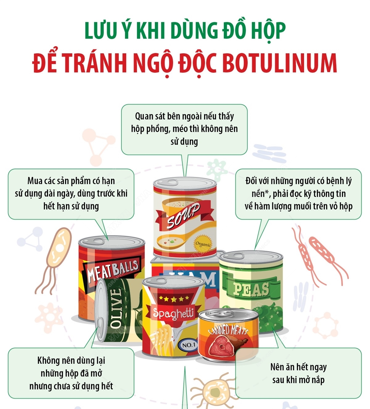 Lưu ý Khi Dùng đồ Hộp để Tránh Ngộ độc Botulinum