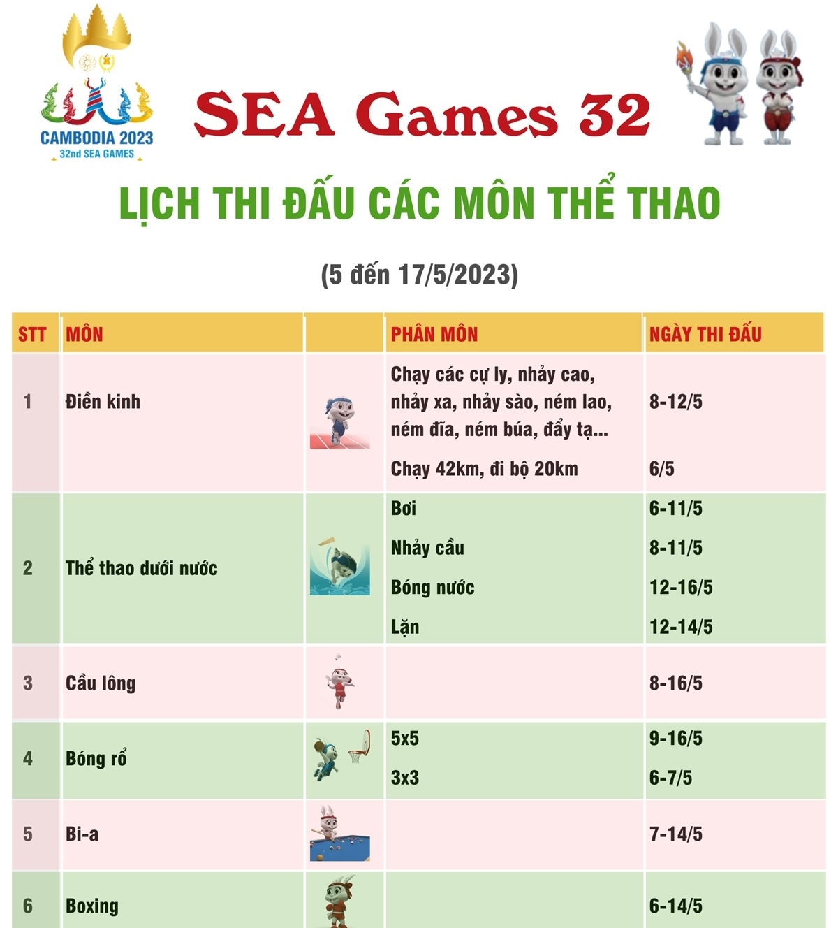 (Interactive) Những điều cần biết về SEA Games 32