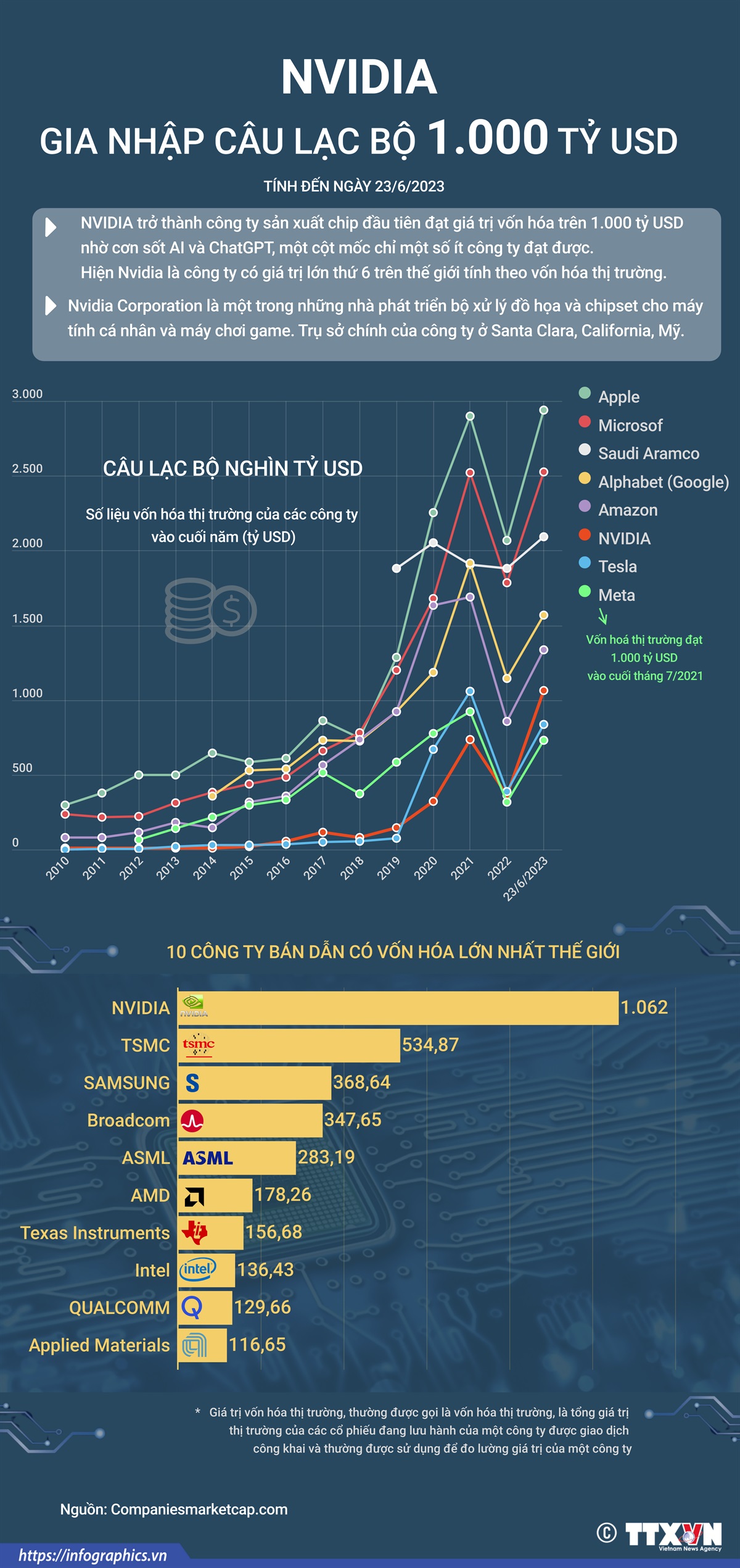 Giá dầu thế giới giảm xuống mức thấp nhất trong 3 tháng