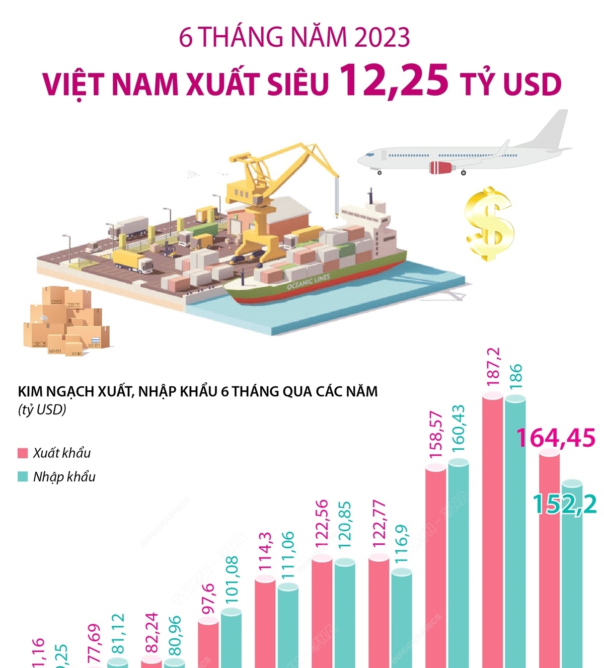 (Interactive) Phiên 30/6/2023: VN-Index giảm hơn 5 điểm