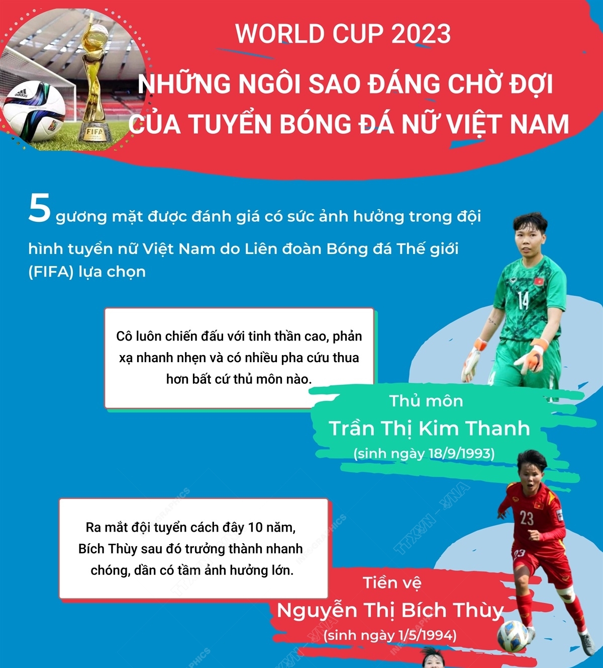 Danh Sách Chính Thức 20 Cầu Thủ Tuyển Bóng đá Nữ Việt Nam Tham Dự Sea Games 32