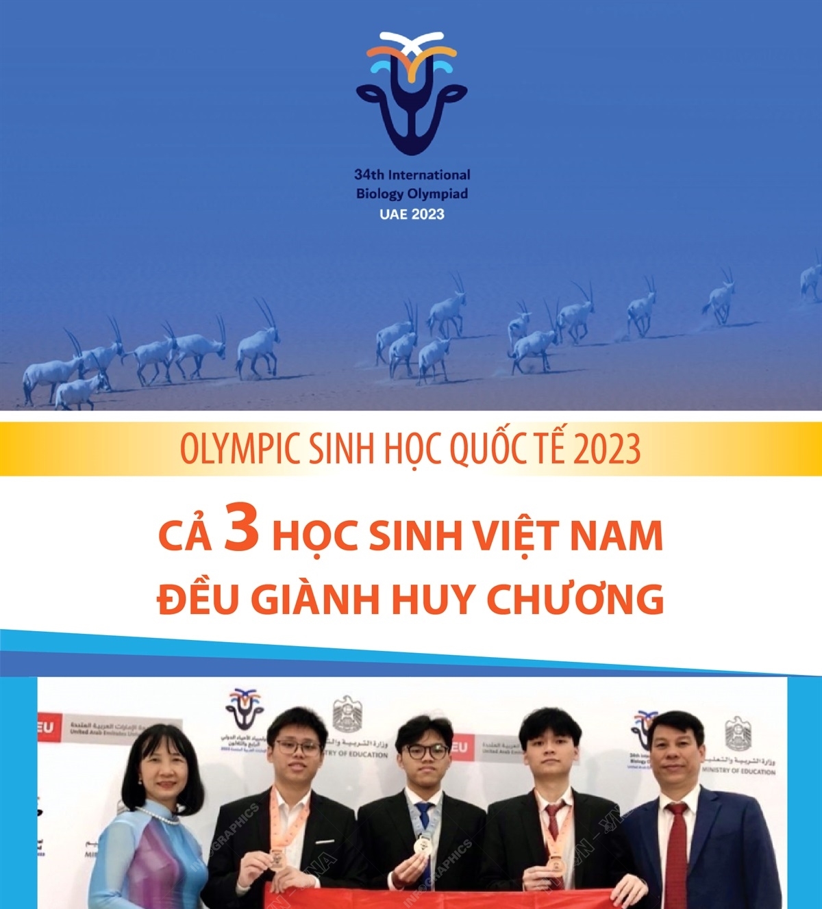 Olympic Sinh học quốc tế 2023: Cả 3 học sinh Việt Nam đều giành huy chương