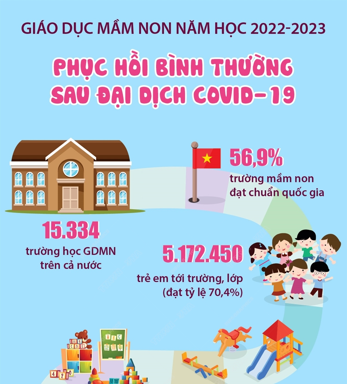 Kinh tế - Hội nhập | TTXVN-Infographics.vn
