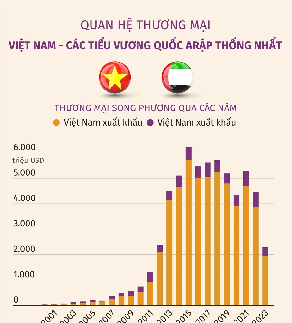 Interactive Quan Hệ Thương Mại Việt Nam Các Tiểu Vương Quốc Arập