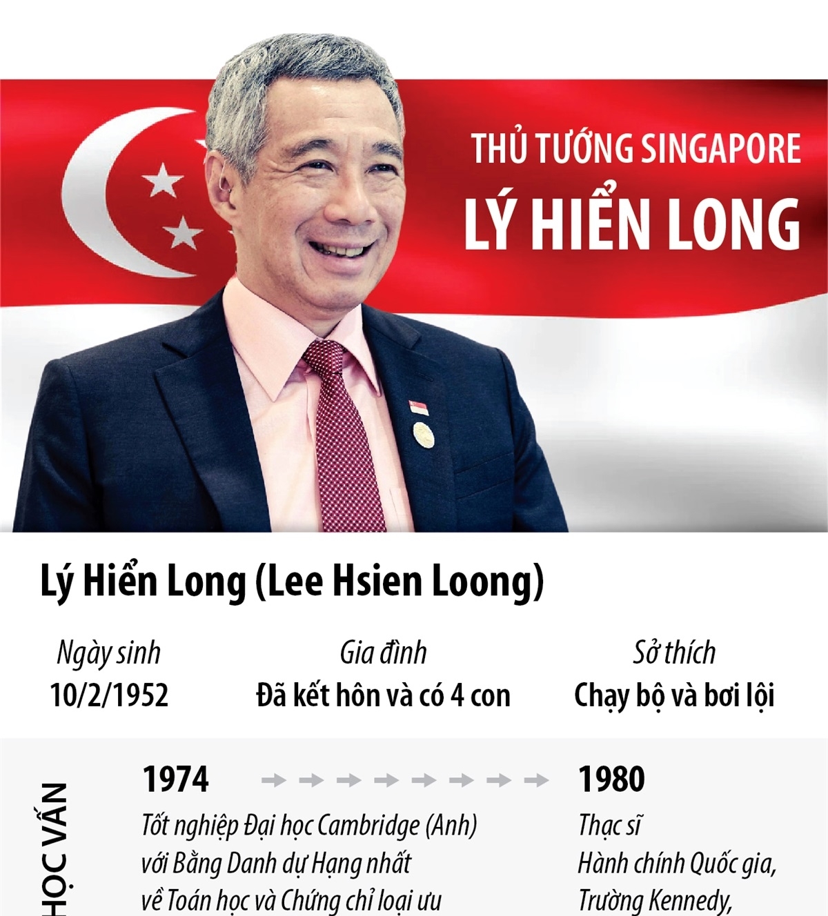 Thủ tướng Singapore Lý Hiển Long