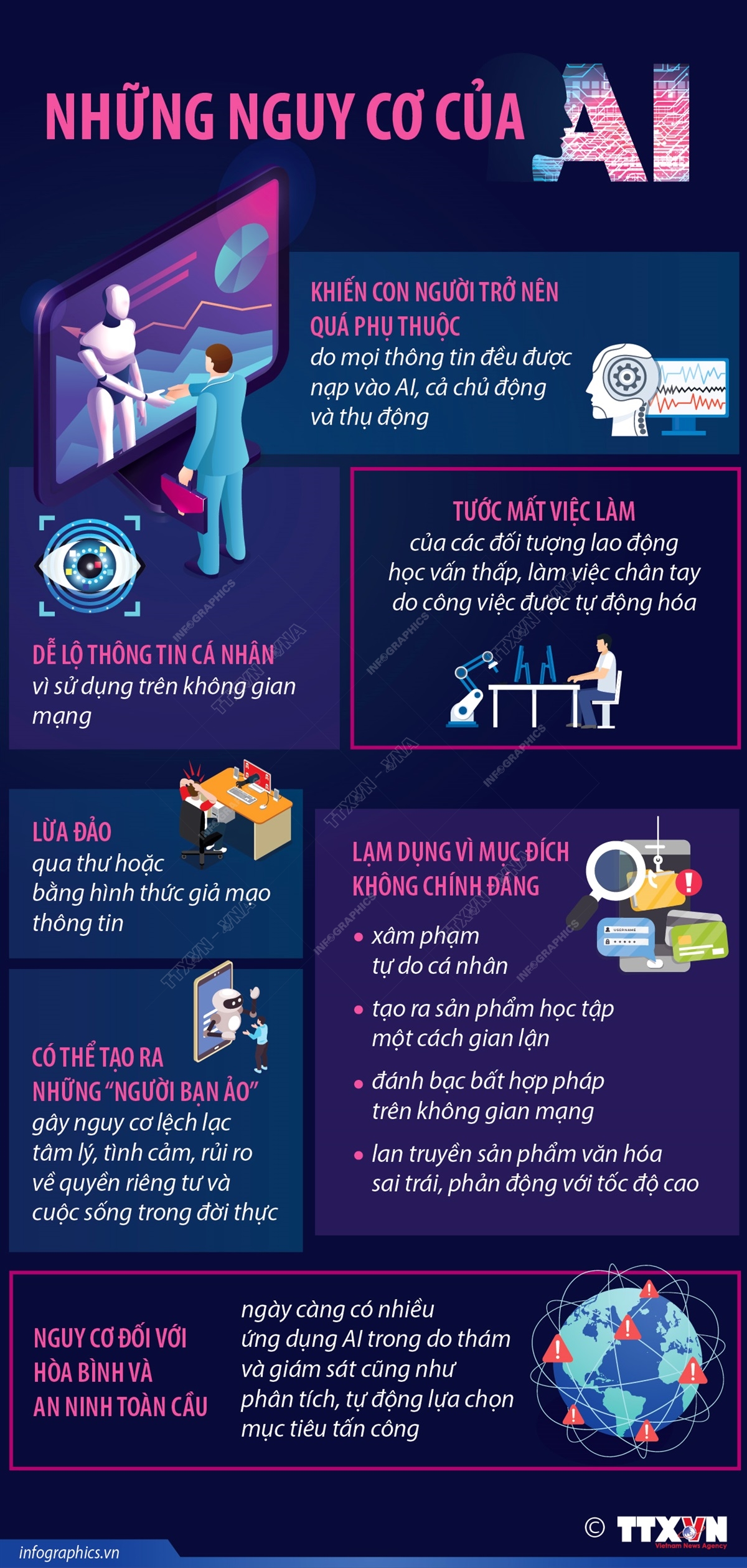 Những nguy cơ của AI