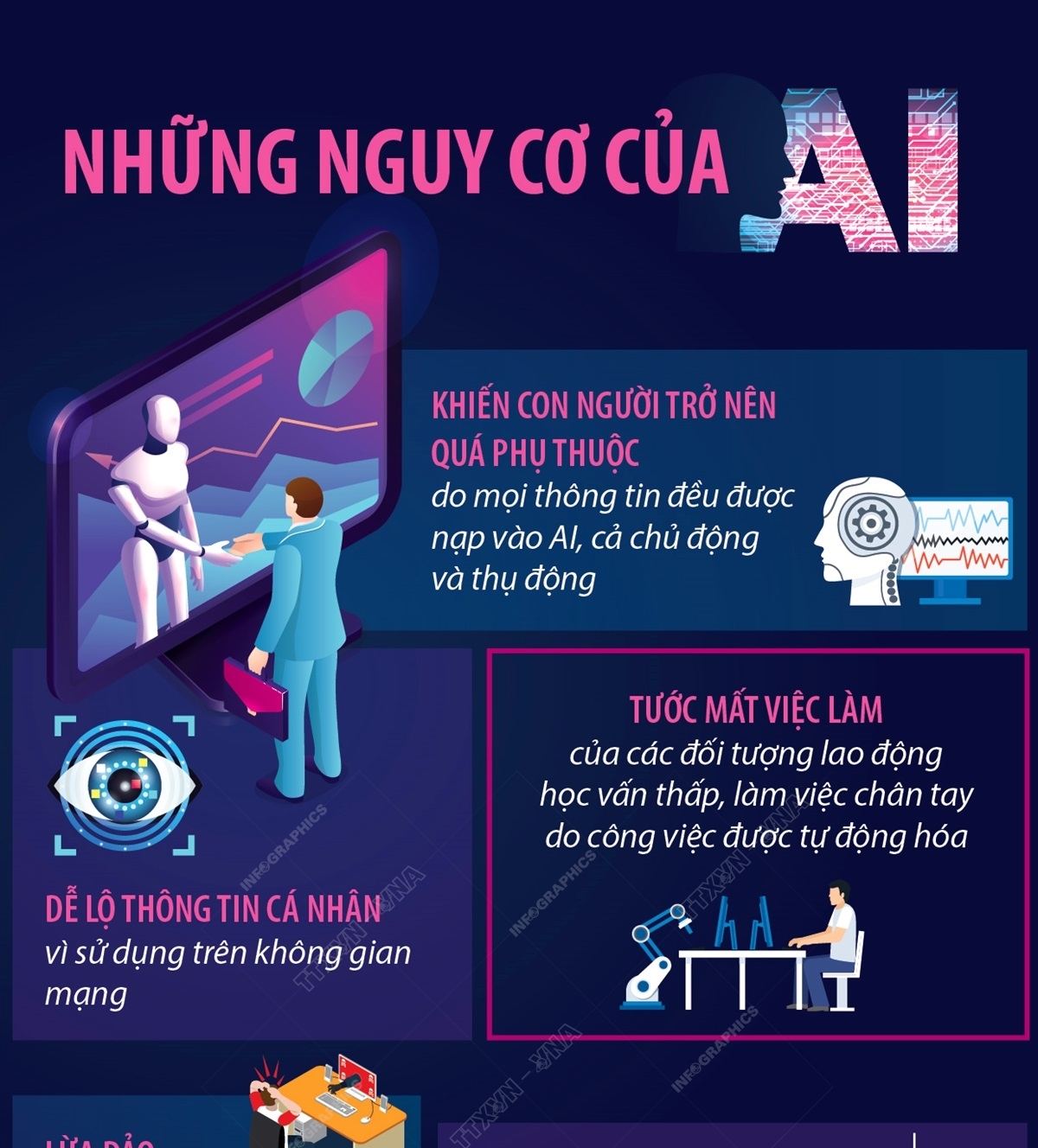 Những nguy cơ của AI