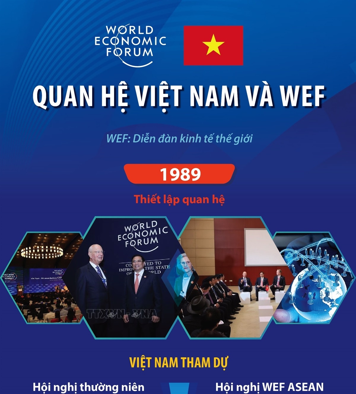 Kinh tế - Hội nhập | TTXVN-Infographics.vn