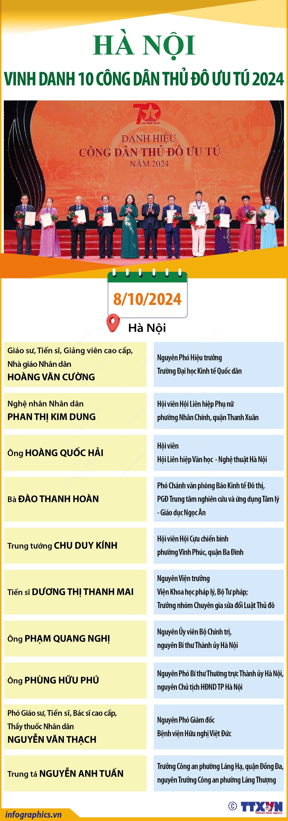 Hà Nội vinh danh 10 “Công dân Thủ đô ưu tú” năm 2024