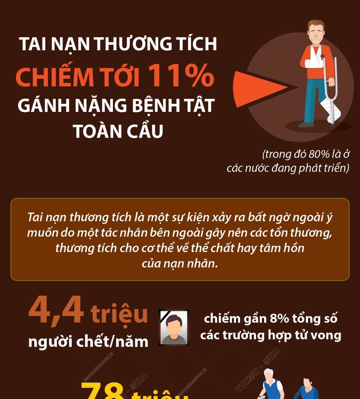 Thiên tai - Tai nạn | TTXVN-Infographics.vn