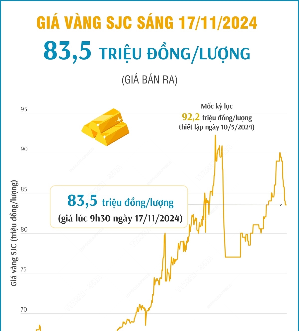 Từ 8 - 14/8/2024, tuyến đường sắt đô thị Nhổn - ga Hà Nội phục vụ gần ...