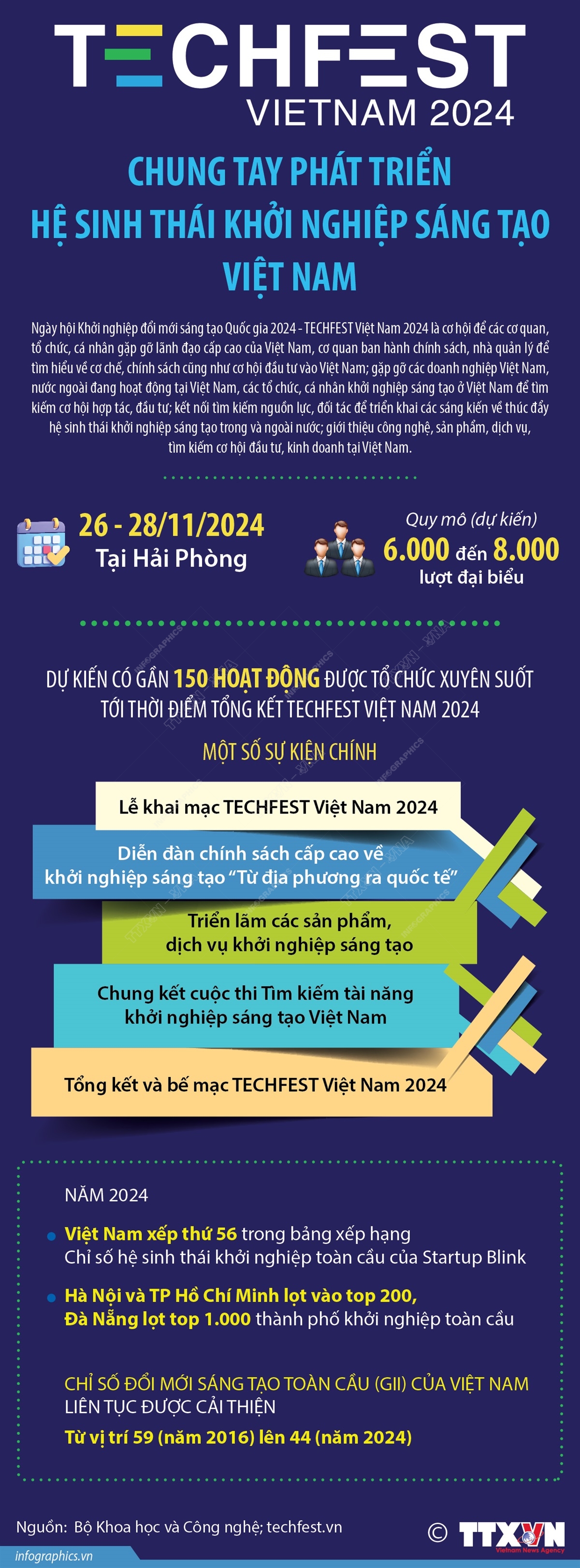 TECHFEST Việt Nam 2024: Chung tay phát triển hệ sinh thái khởi nghiệp ...