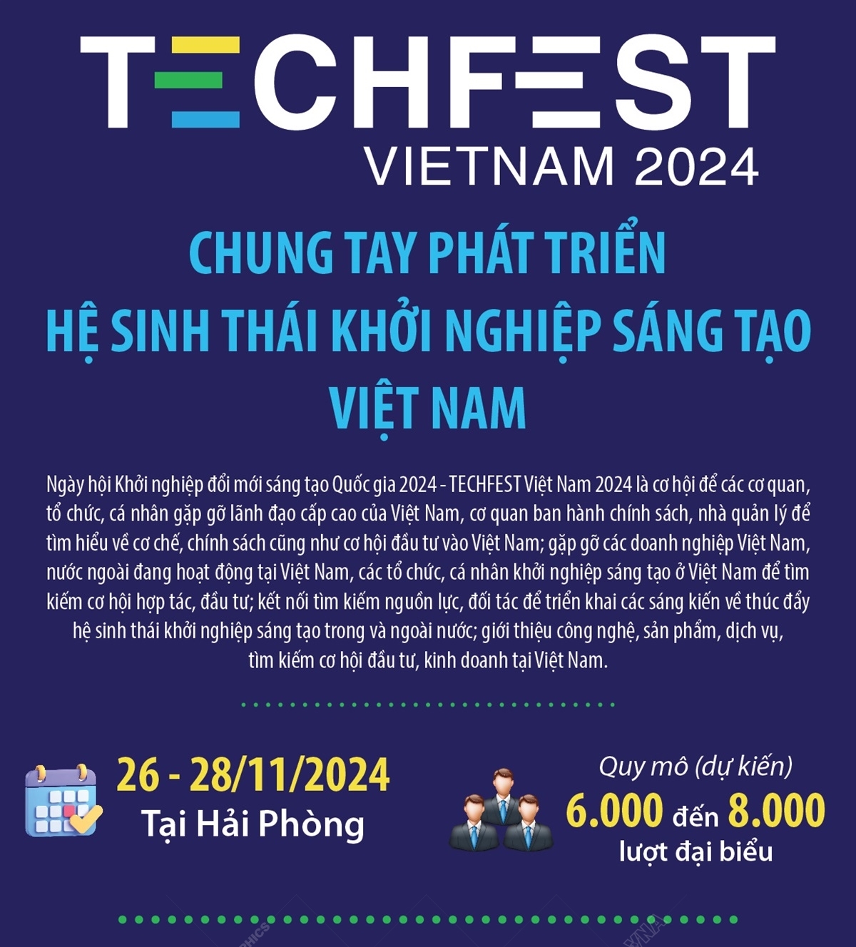TECHFEST Việt Nam 2024: Chung tay phát triển hệ sinh thái khởi nghiệp ...