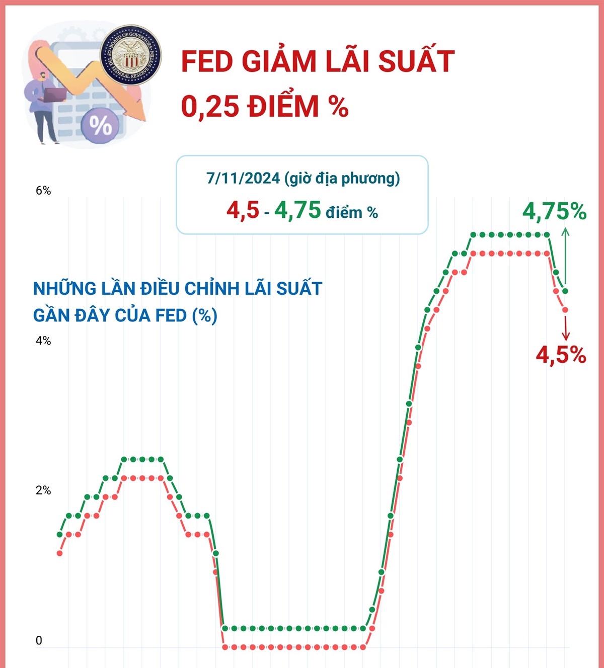 (Interactive) Quan hệ thương mại Việt Nam - Trung Quốc