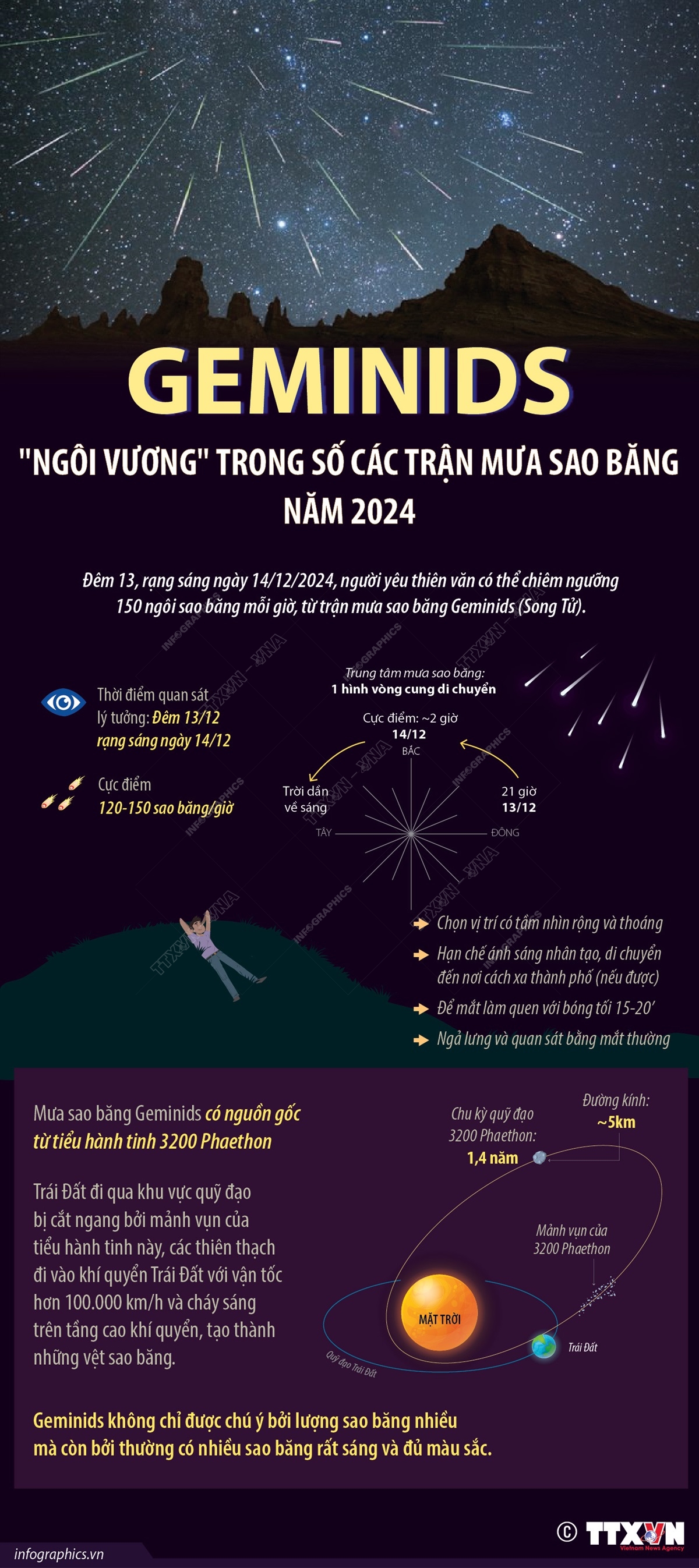 Geminids - "ngôi vương" trong số các trận mưa sao băng năm 2024
