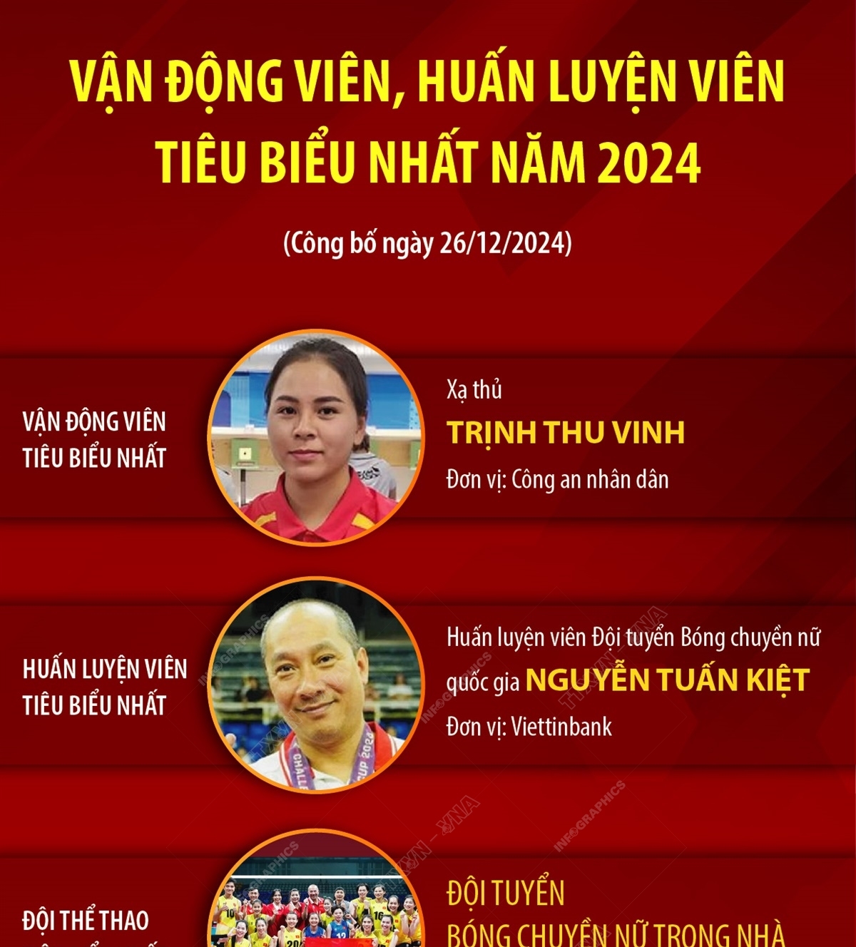 Vận động viên, huấn luyện viên tiêu biểu nhất năm 2024