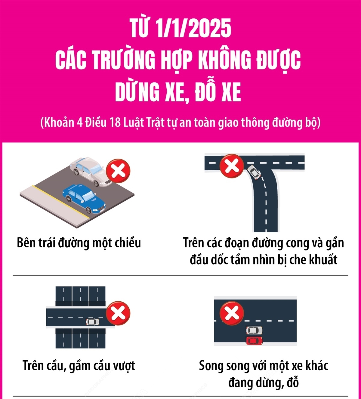 Các trường hợp không được dừng xe, đỗ xe từ 1/1/2025