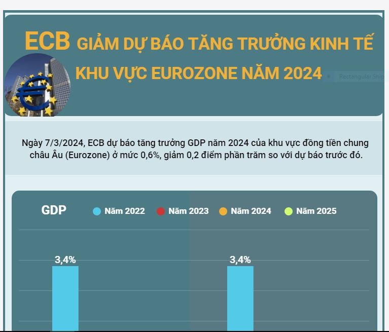 Mục tiêu đến năm 2030, kim ngạch xuất khẩu sản phẩm 6 loại cây công nghiệp chủ lực đạt 14-16 tỷ USD