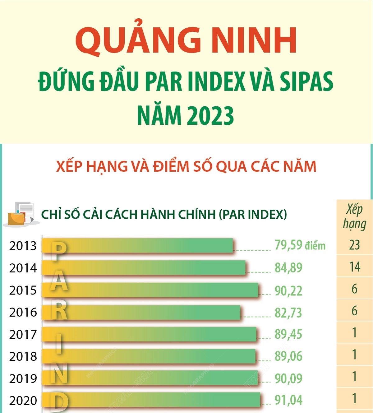 Chính trị - Ngoại giao | TTXVN-Infographics.vn