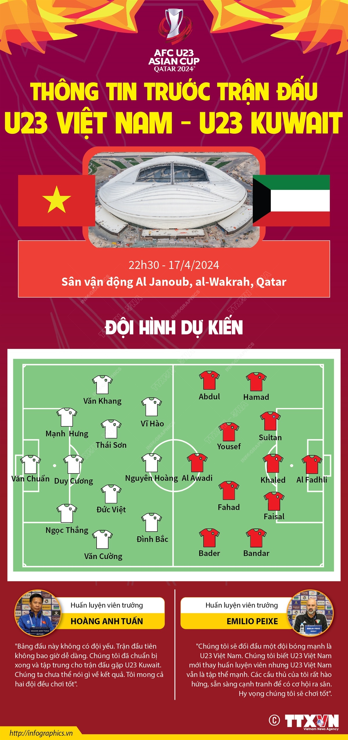 Thông tin trước trận đấu U23 Việt Nam - U23 Kuwait