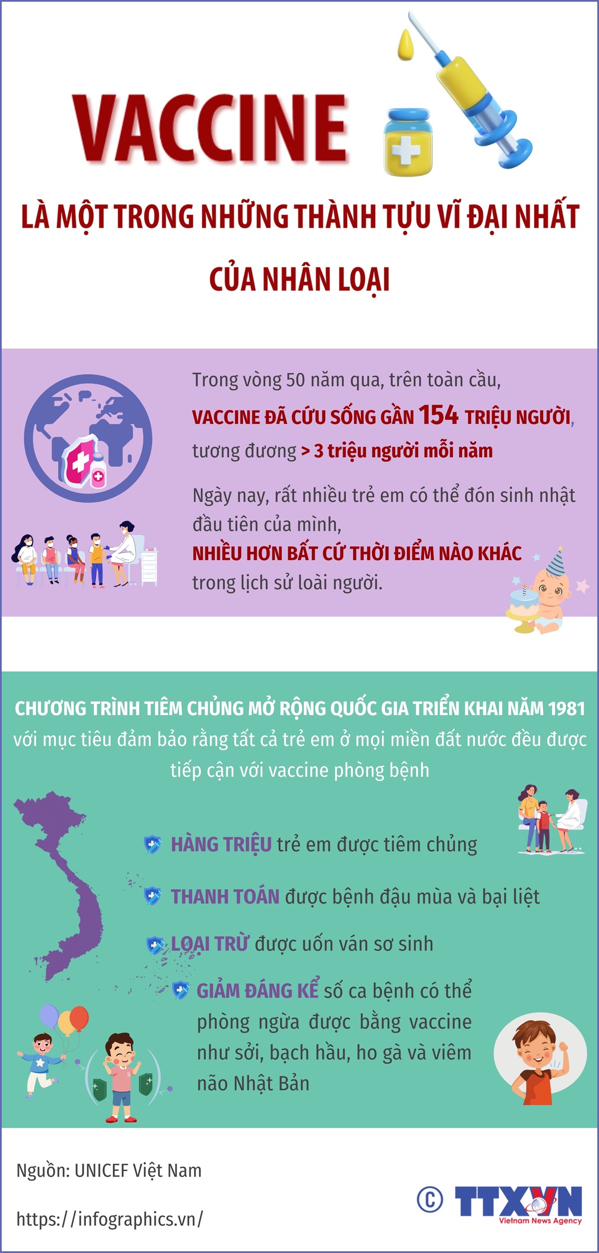 (Interactive) Vaccine là một trong những thành tựu vĩ đại nhất của nhân ...