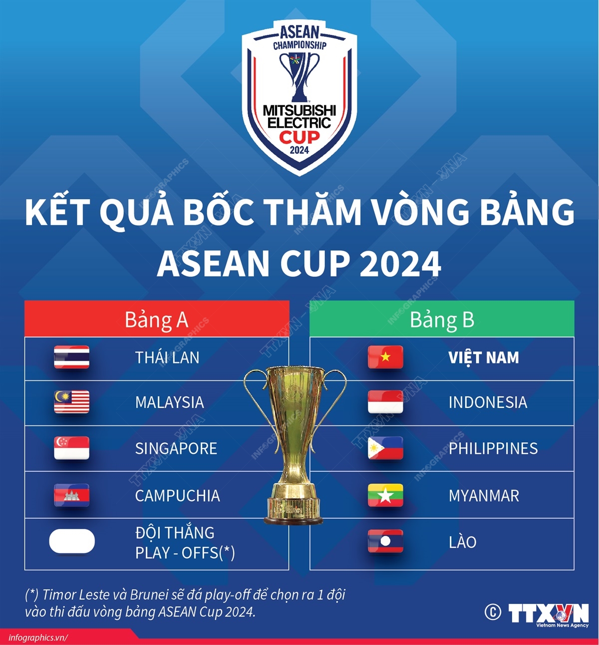 Lịch thi đấu các trận tiếp theo của Asian Cup là gì?