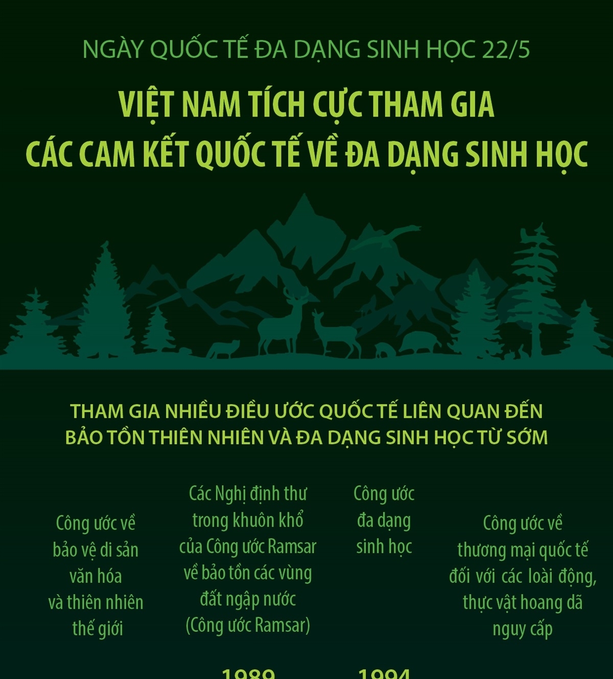 Ngày Quốc tế Đa dạng sinh học 22/5: Việt Nam tích cực tham gia các cam ...