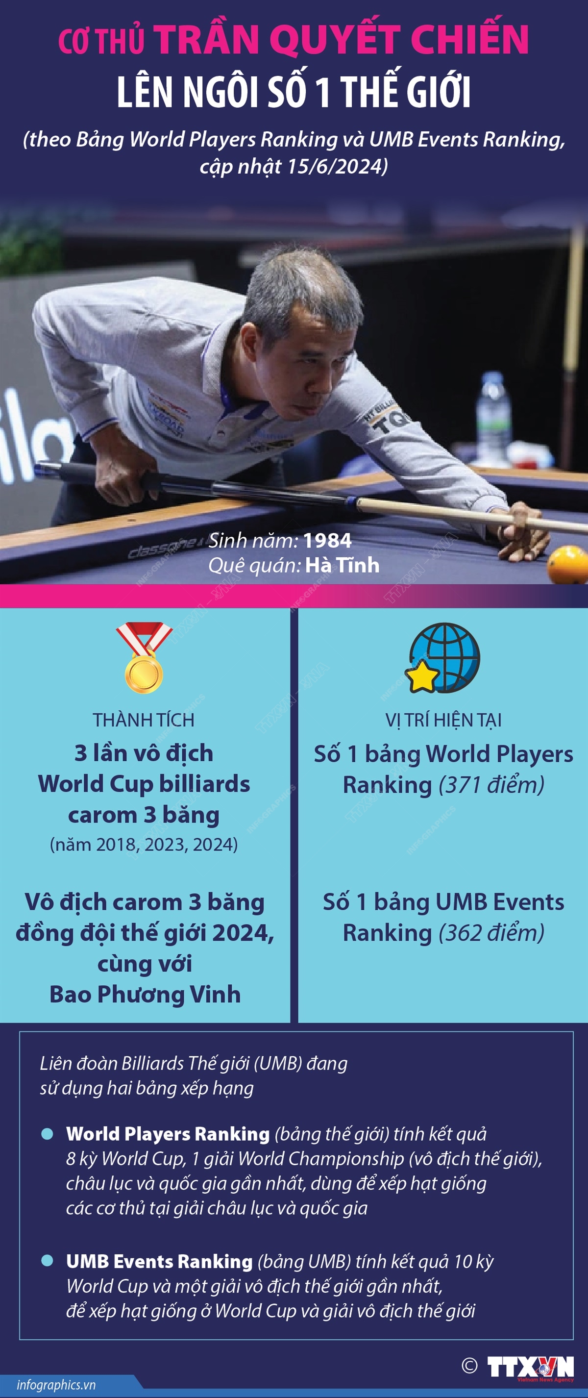 Kinh tế - Hội nhập | TTXVN-Infographics.vn