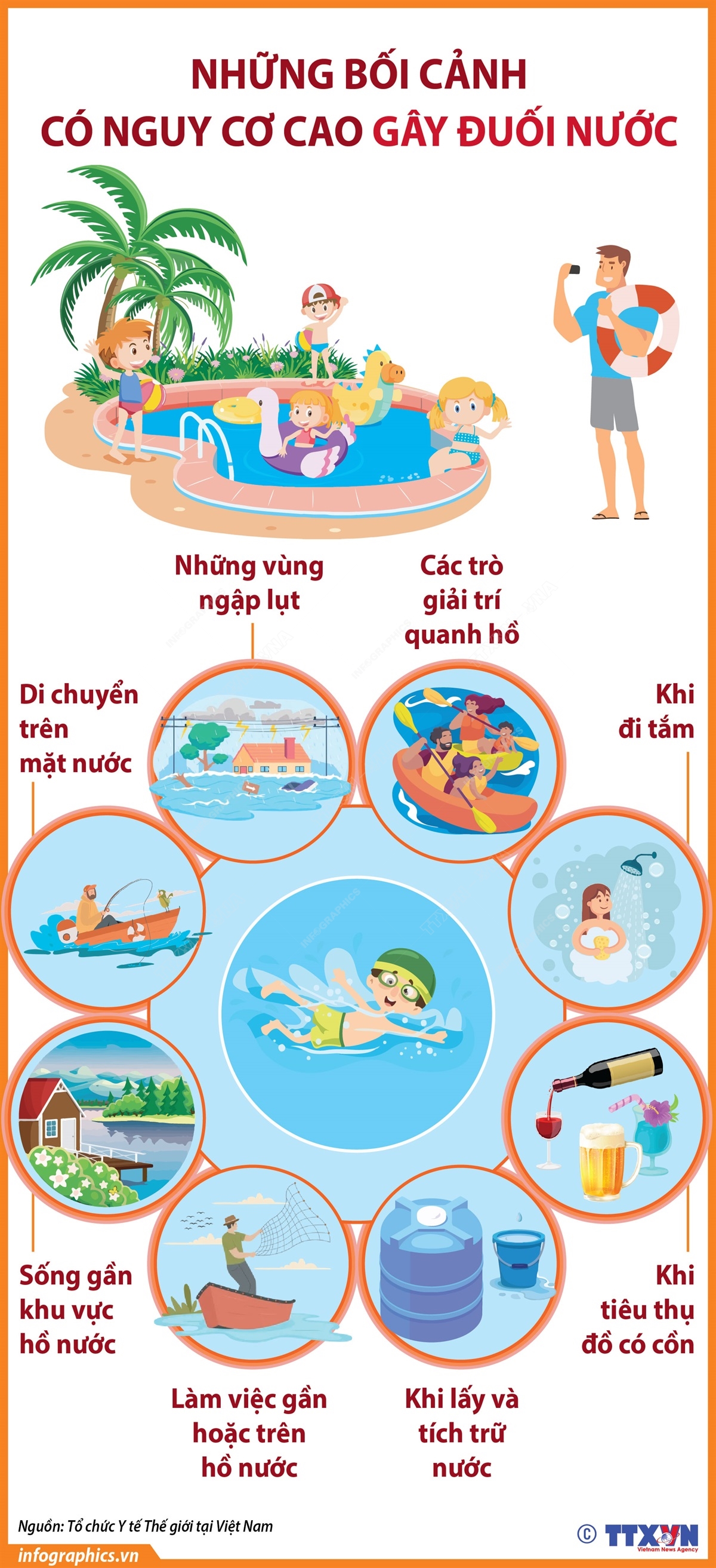 Những bối cảnh có nguy cơ cao gây đuối nước | Trạm Y tế Phường Tam Phú