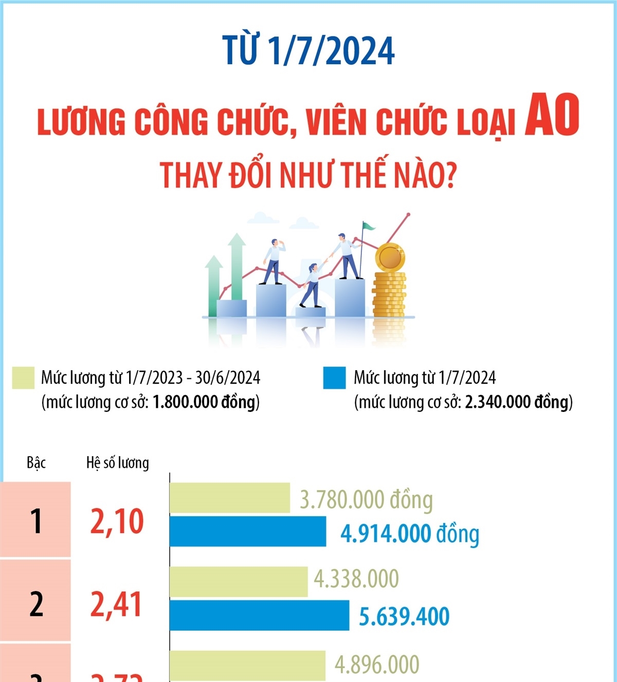 (Interactive) Giá vàng SJC sáng 16/5/2024 giao dịch ở mức 90 triệu đồng/lượng