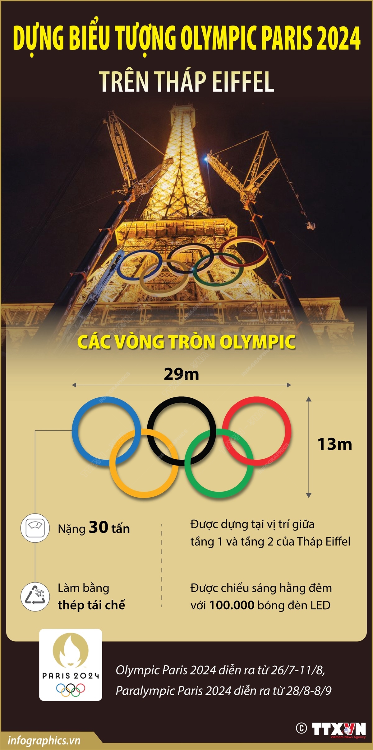 Dựng biểu tượng Olympic Paris 2024 trên Tháp Eiffel