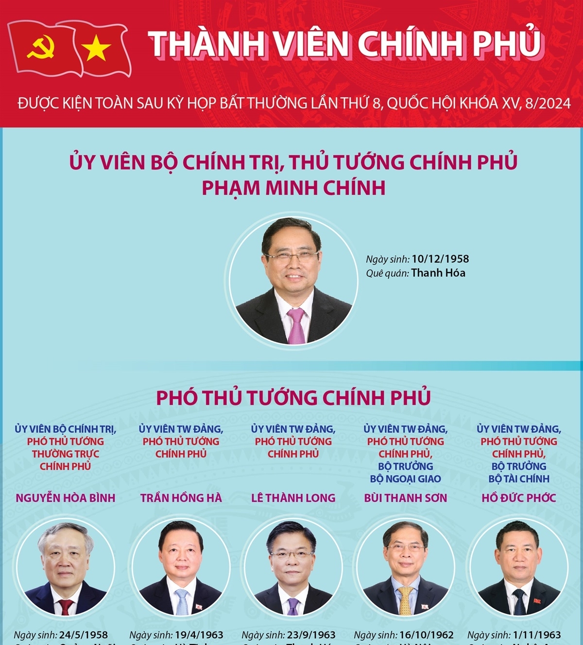 TTXVN-Infographics.vn