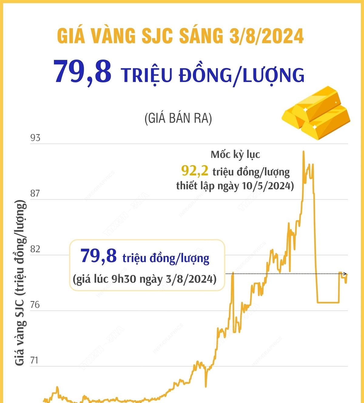 Kinh tế - Hội nhập | TTXVN-Infographics.vn