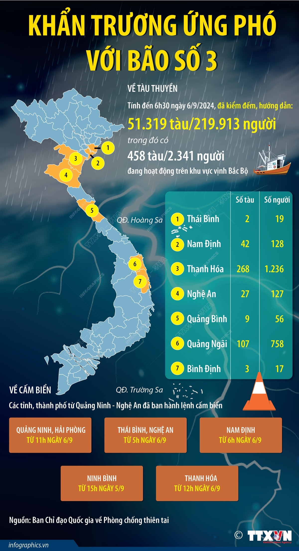 Khẩn trương ứng phó với bão số 3