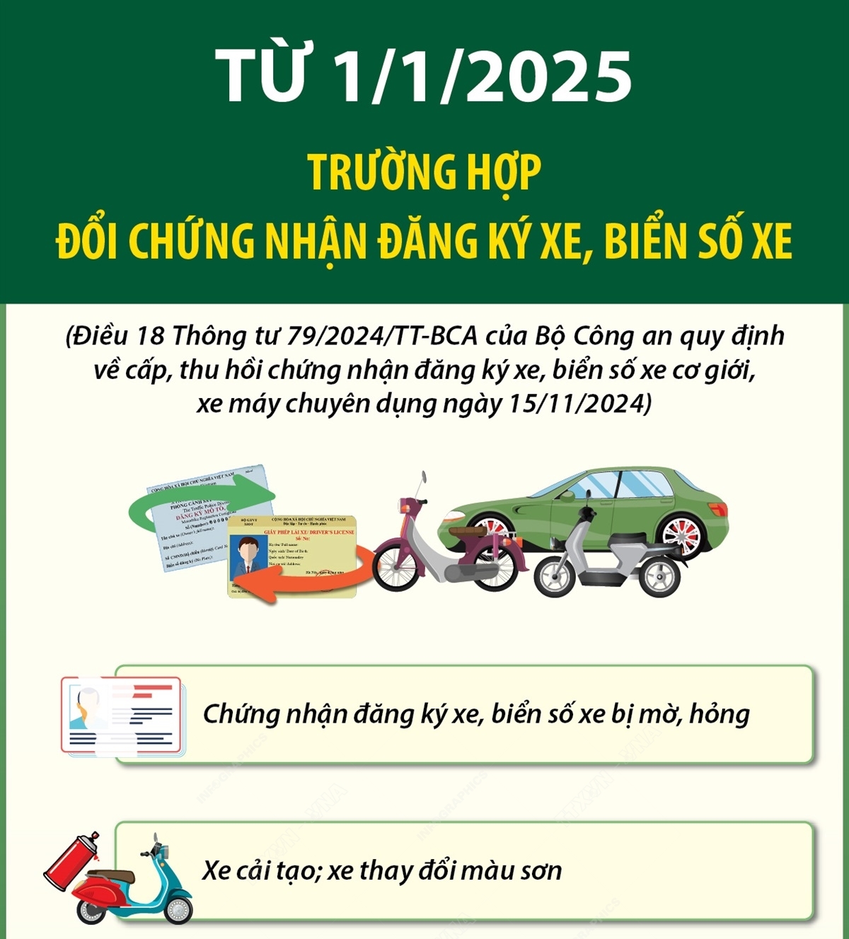 (Interactive) Quy mô và cơ cấu dân số Việt Nam