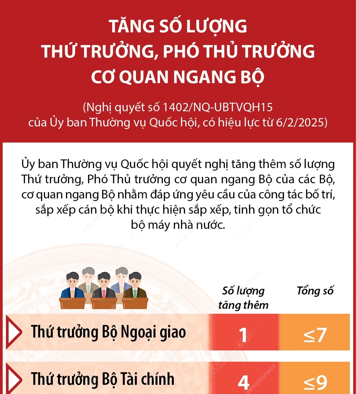 Kinh tế - Hội nhập | TTXVN-Infographics.vn