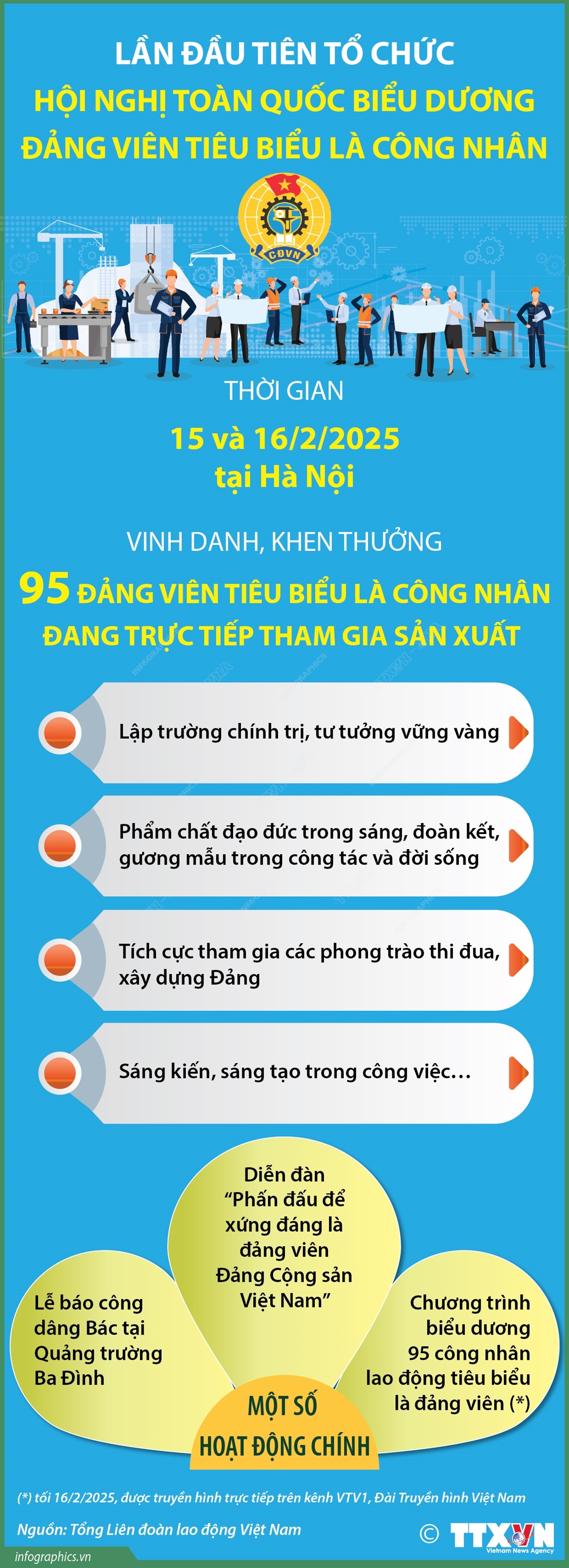 Kinh tế - Hội nhập | TTXVN-Infographics.vn
