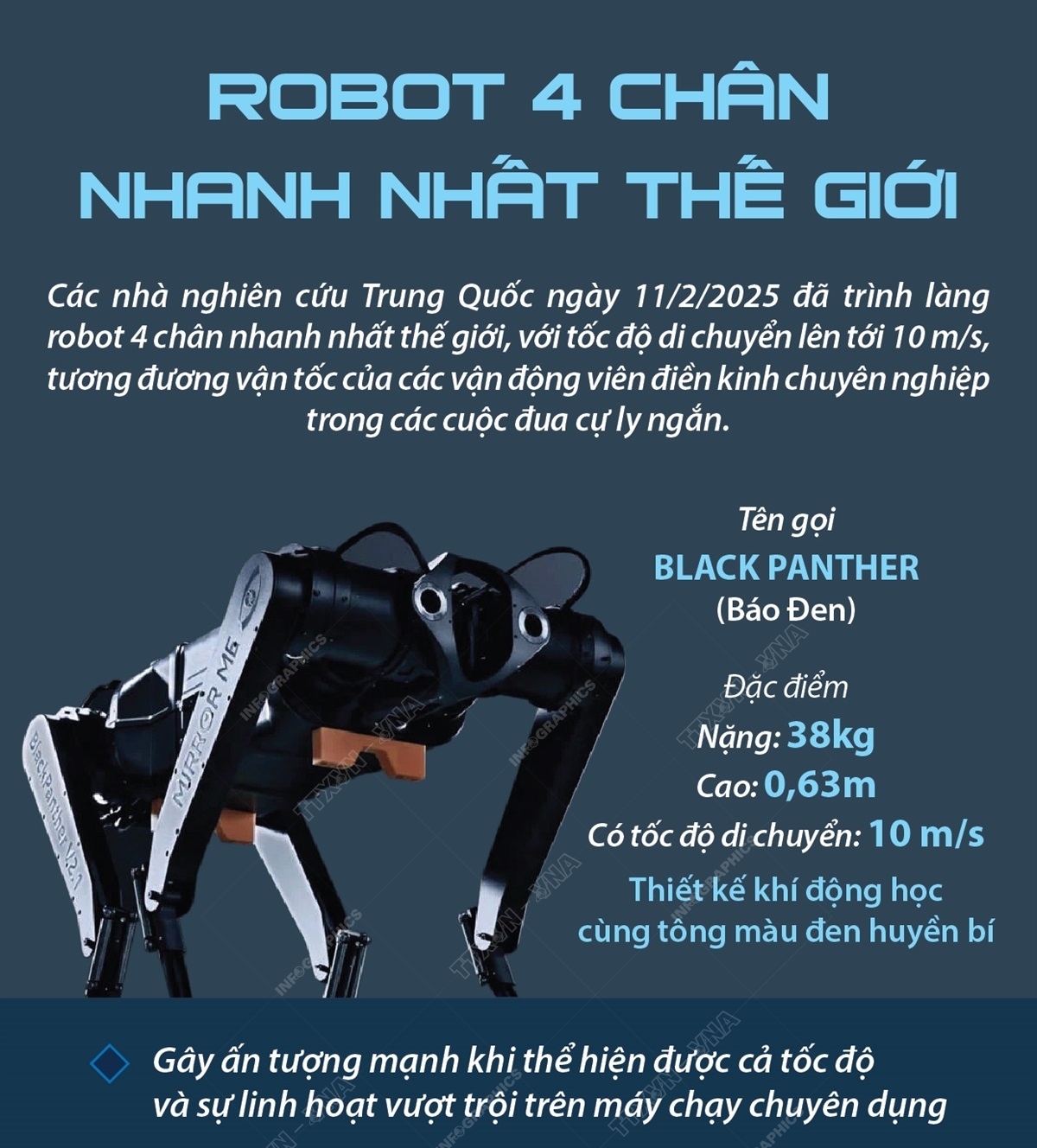 Robot 4 chân nhanh nhất thế giới