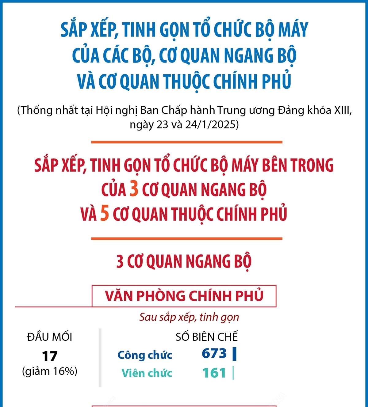 Sắp xếp, tinh gọn tổ chức bộ máy bên trong của 3 cơ quan ngang bộ và 5 ...