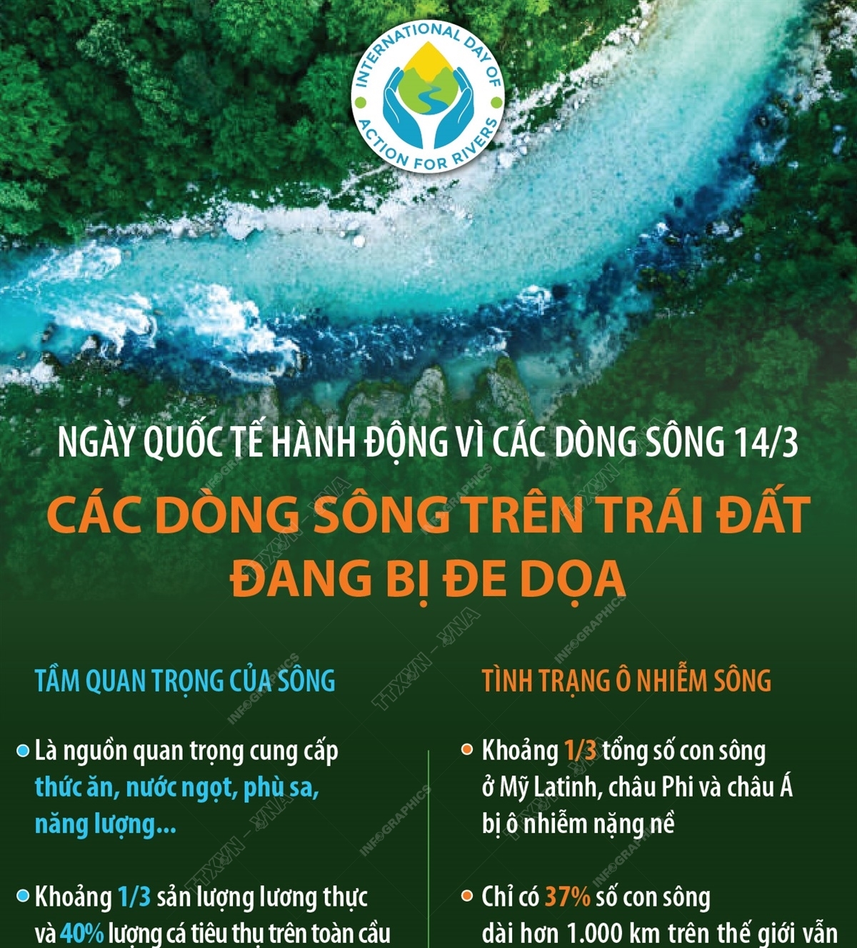 Ngày Quốc tế hành động vì các dòng sông 14/3: Các dòng sông trên Trái ...