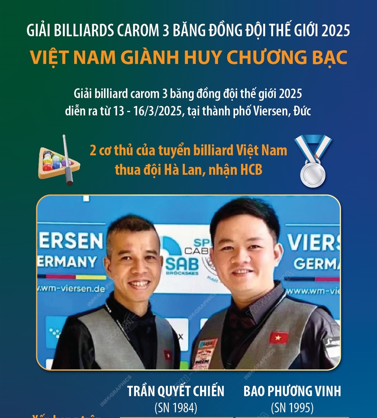 Chân dung người Việt Nam đầu tiên giành ngôi vô địch World Champion ...